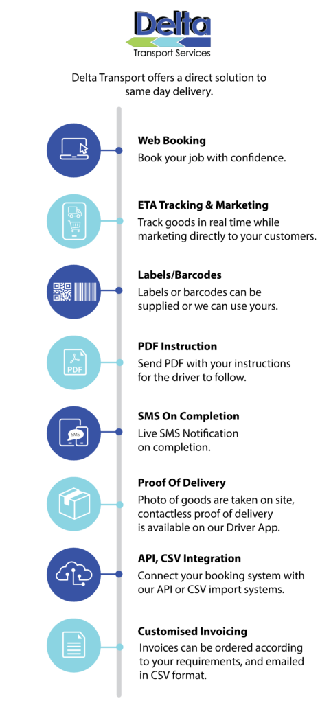 Technology - Delta Transport Services