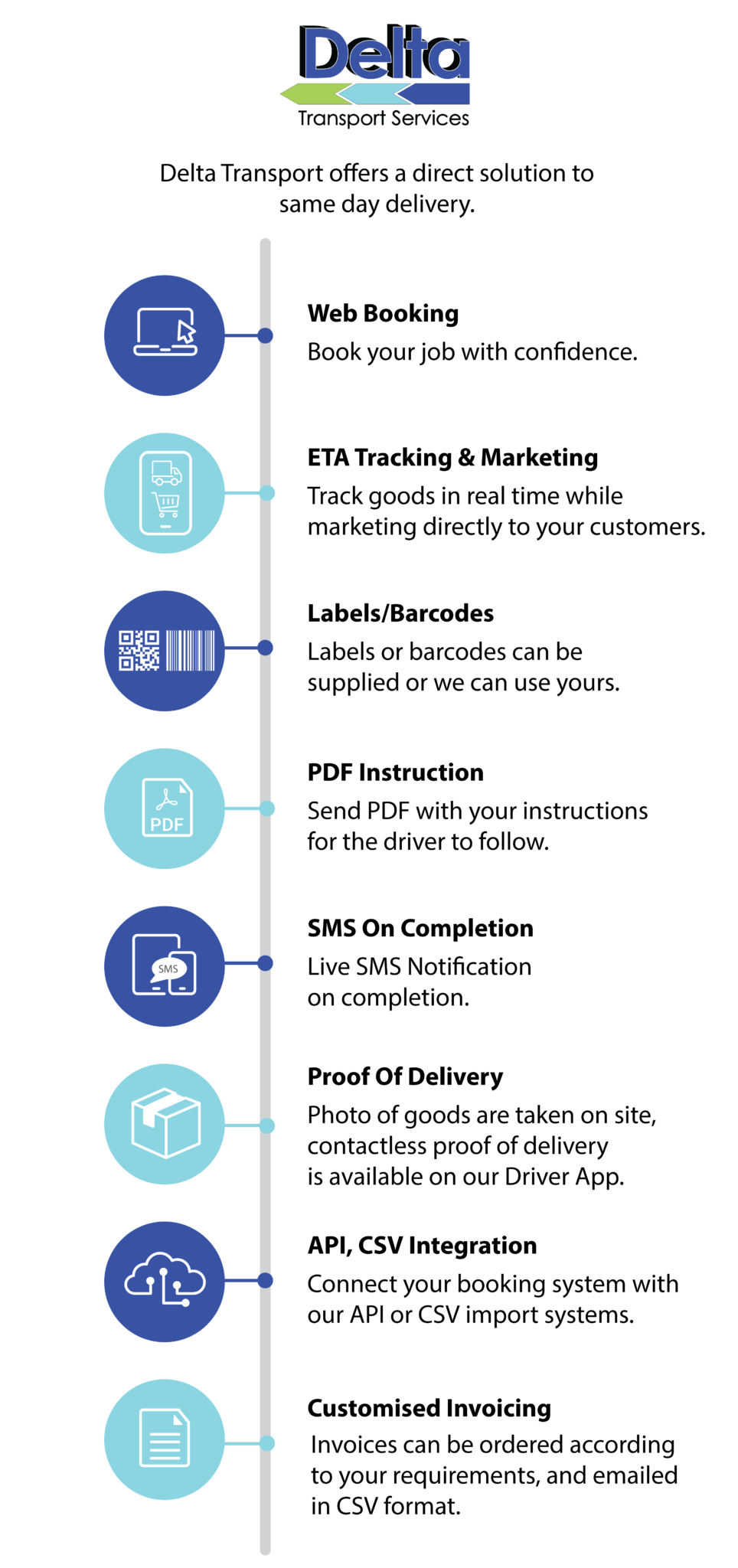Technology - Delta Transport Services